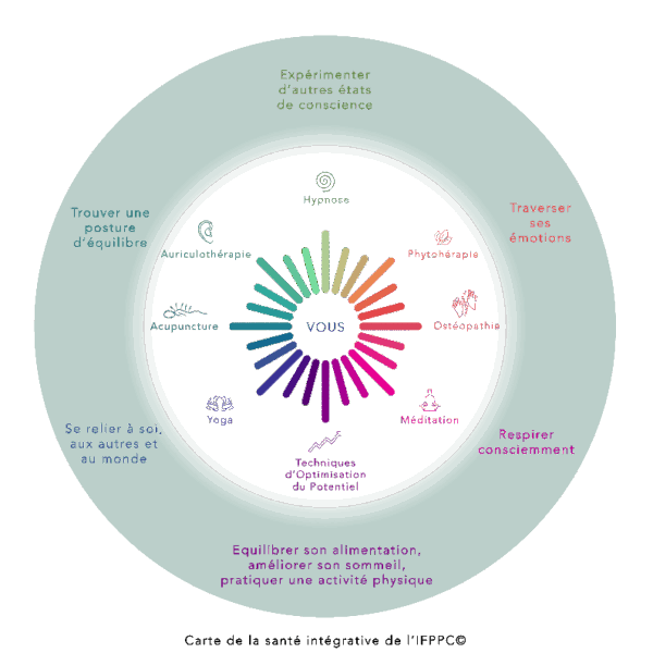 Isabelle Célestin-Lhopiteau : vers une santé intégrative - Happinez